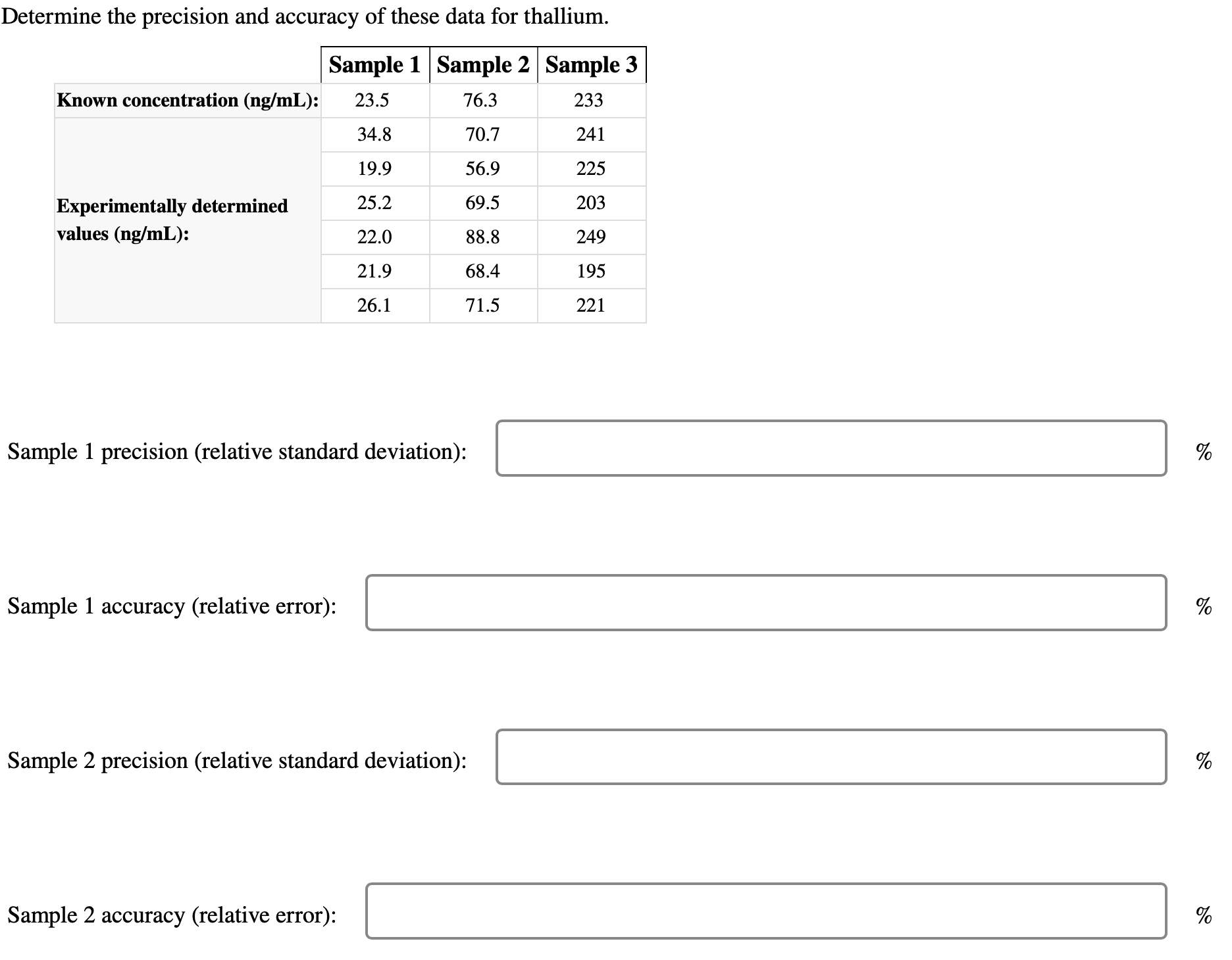 Solved Determine the precision and accuracy of these data | Chegg.com