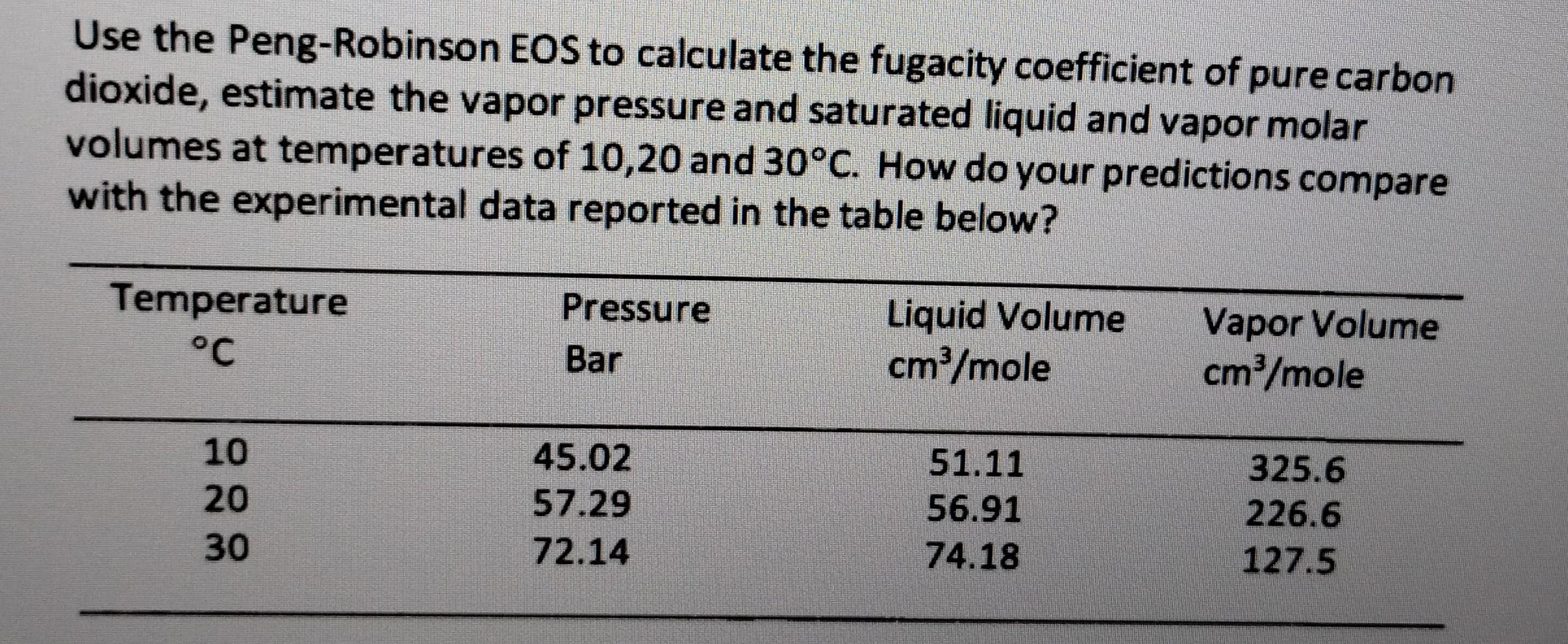 Solved Use the Peng-Robinson EOS to calculate the fugacity | Chegg.com