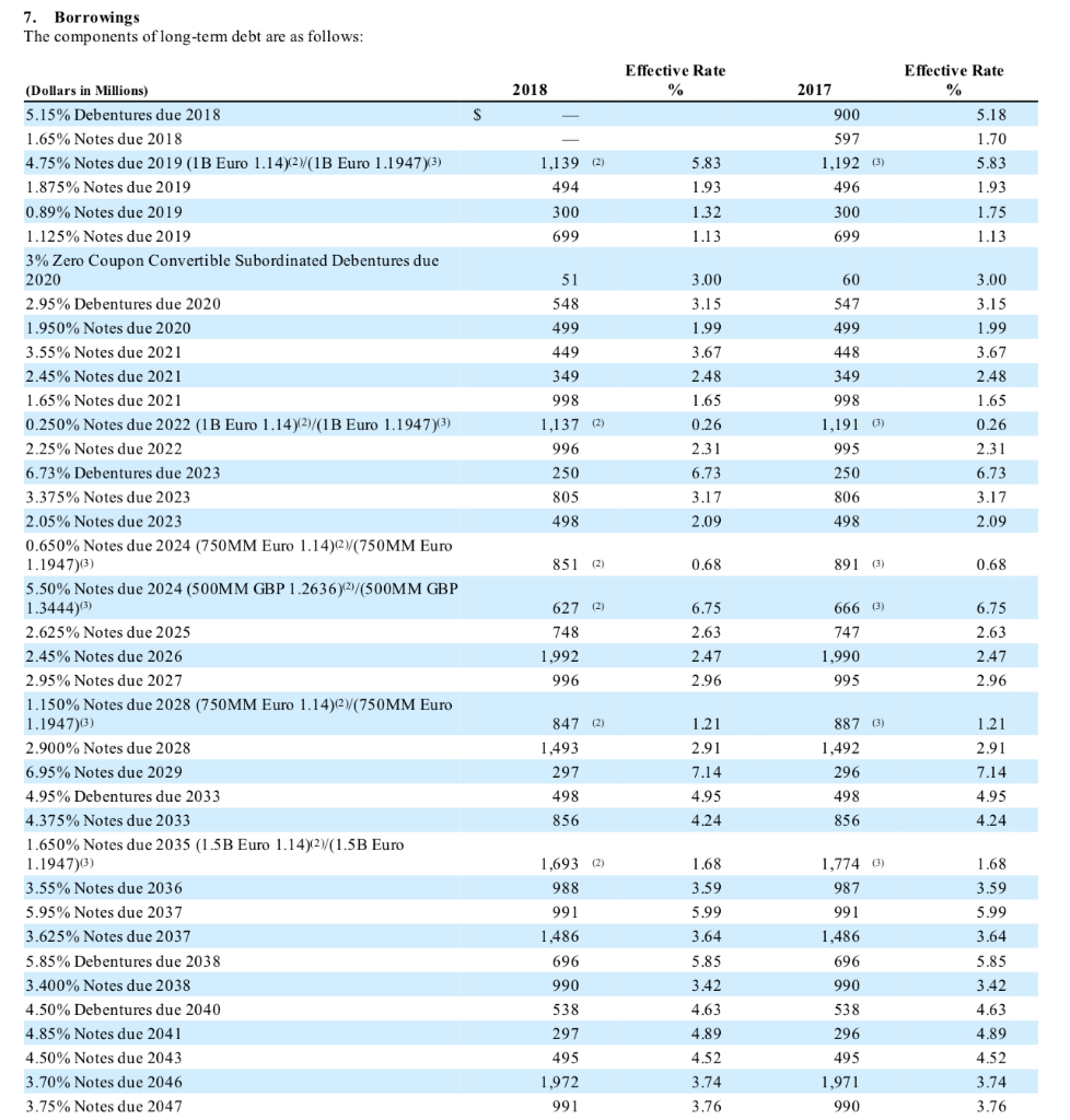 Solved 1. Summary of Significant Accounting Policies | Chegg.com