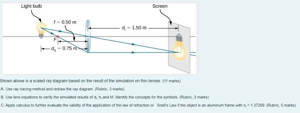 Solved Light bulb Screen f = 0.50 m d-1.50 m do = 0.75 m | Chegg.com