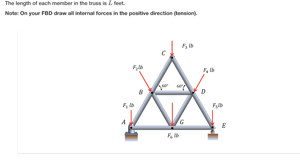 Solved The length of each member in the truss is L feet. | Chegg.com