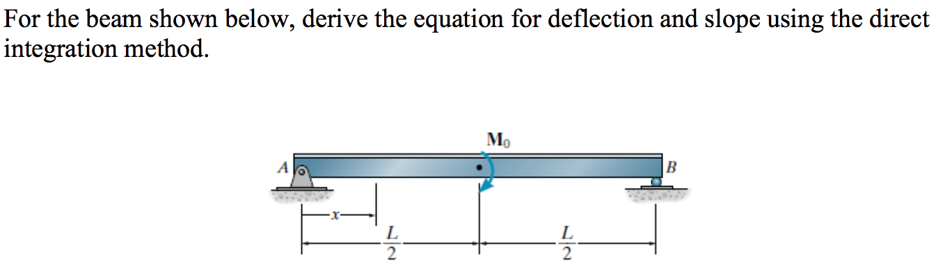 Solved For the beam shown below, derive the equation for | Chegg.com