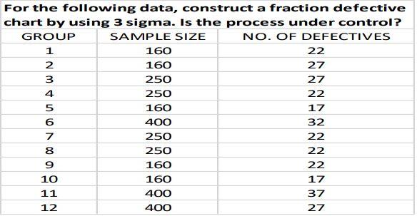 Solved For the following data, construct a fraction | Chegg.com