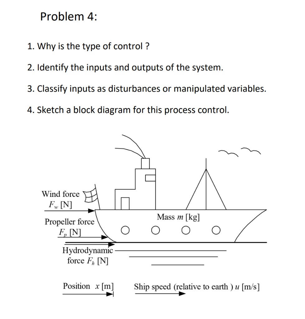Solved 1. Why is the type of control ? 2. Identify the | Chegg.com