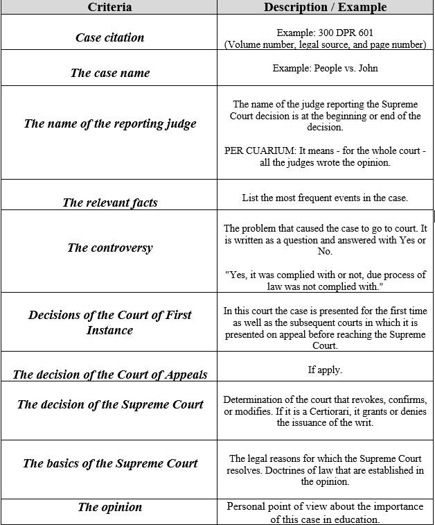 Can you help completing this table? Read the | Chegg.com