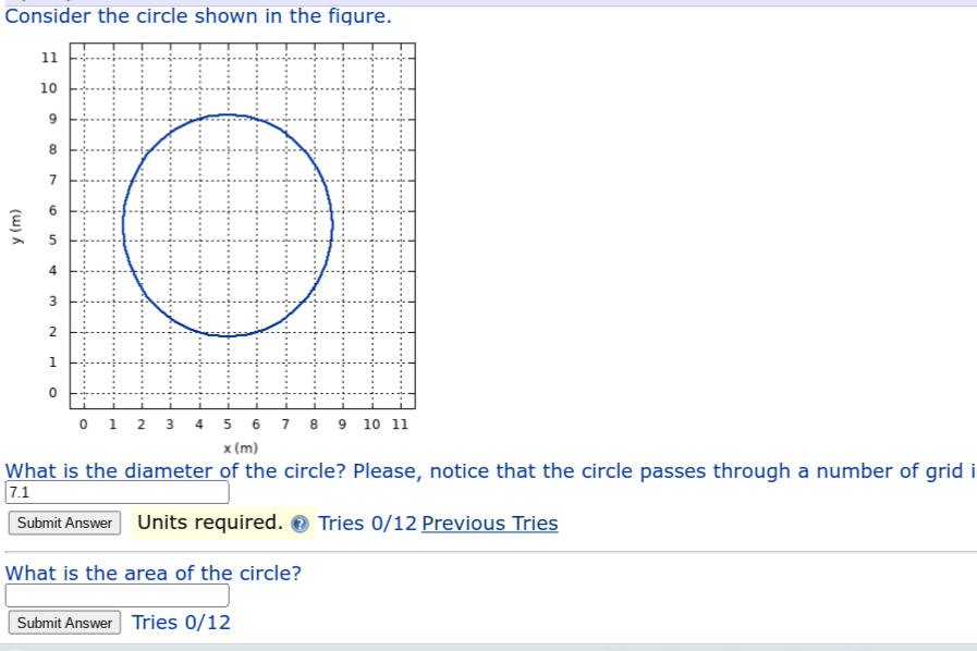 Solved Consider the circle shown in the figure.x(m)What is | Chegg.com