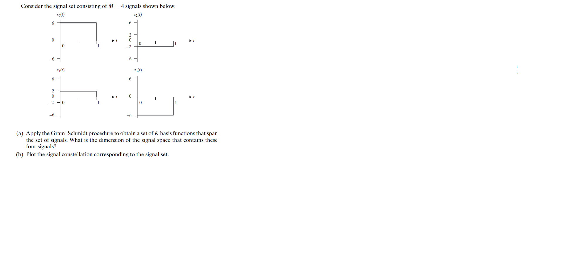 Solved Consider the signal set consisting of M=4 ﻿signals | Chegg.com