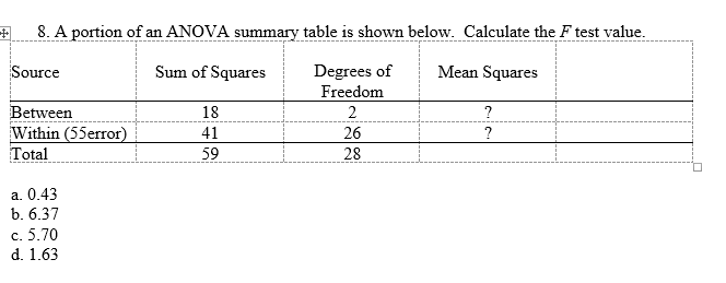 Solved 8. A portion of an ANOVA summary table is shown | Chegg.com