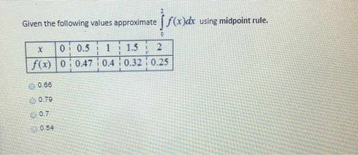 Solved Given the following values approximate (d using | Chegg.com