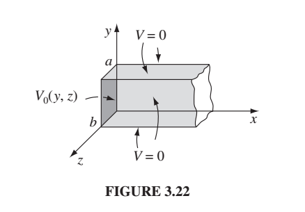 Solved An infinitely long rectangular metal pipe (sides and | Chegg.com