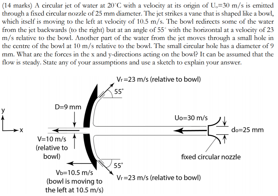 Solved (14 marks) A circular jet of water at 20°C with a | Chegg.com
