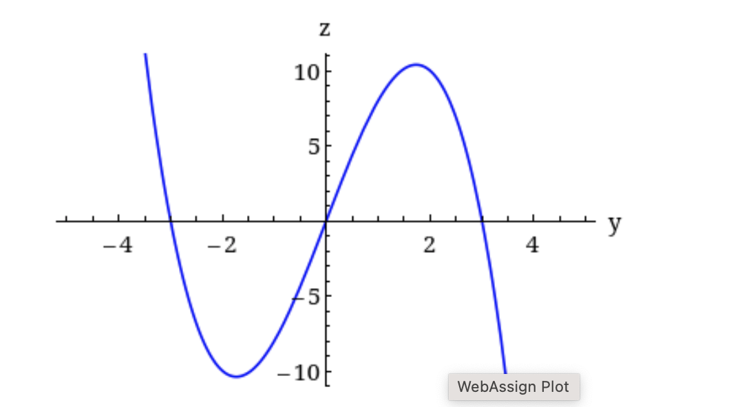 Solved onsider the following differential equation and | Chegg.com Solved onsider the following differential equation and | Chegg.com