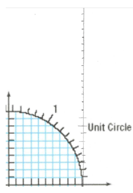 Solved Shown on this page you have ¼ of a circle of radius | Chegg.com