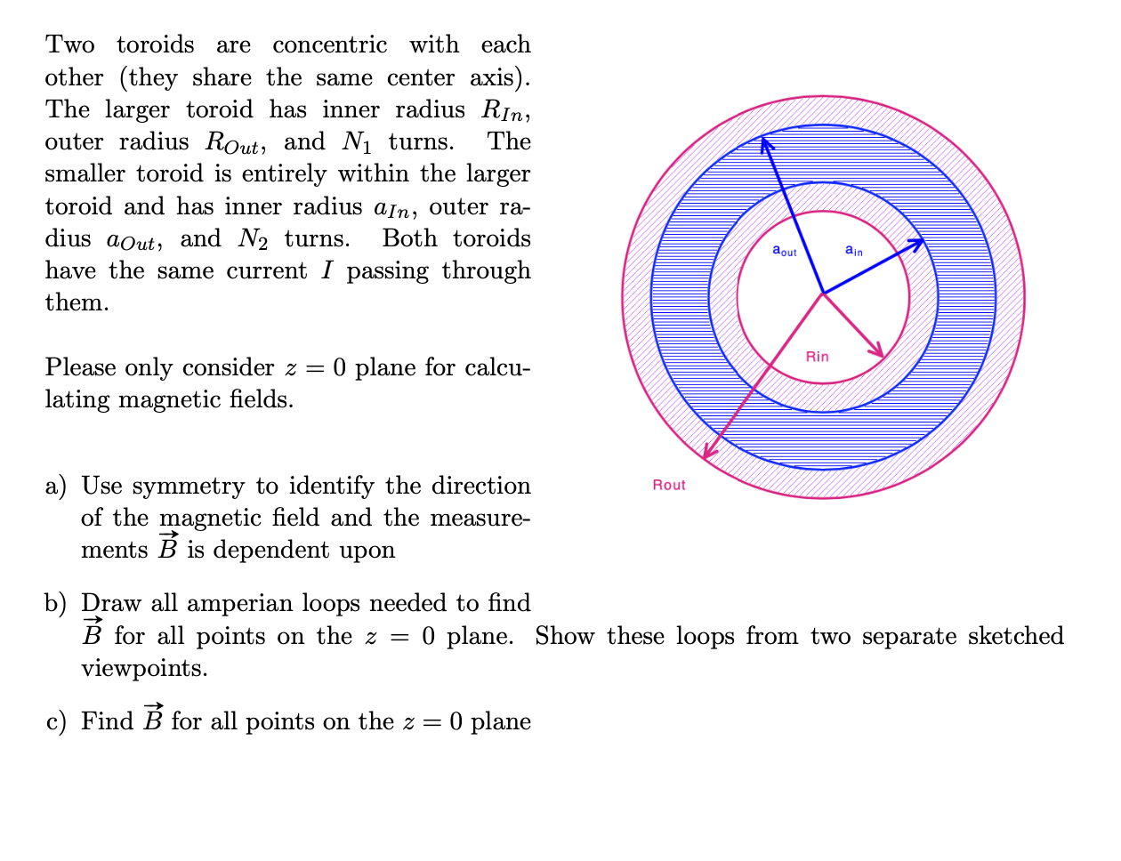 Solved Two toroids are concentric with each other (they | Chegg.com