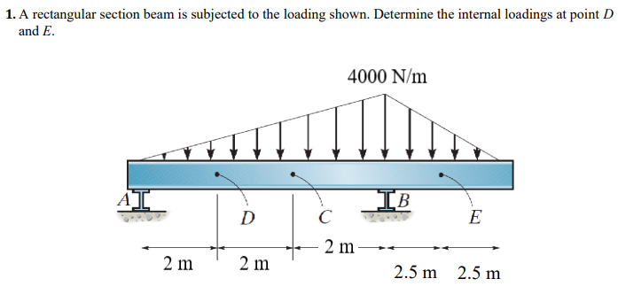 Solved 1. A rectangular section beam is subjected to the | Chegg.com