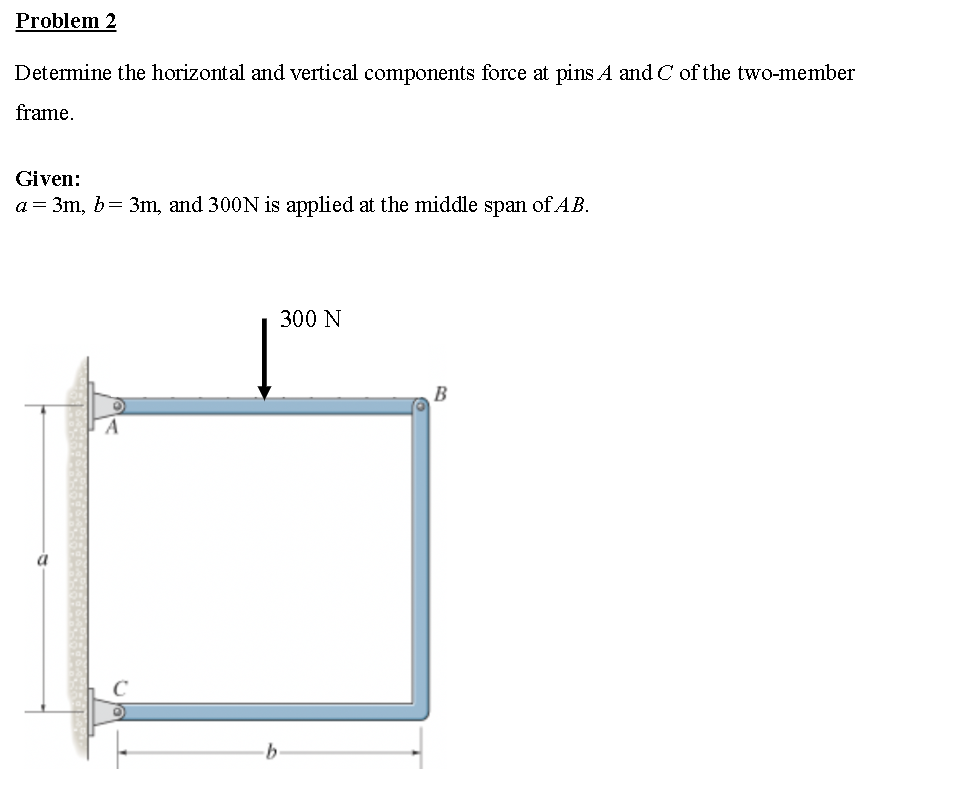 Solved Problem 2 Determine the horizontal and vertical | Chegg.com