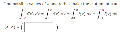 Solved Find possible values of a and b that make the | Chegg.com