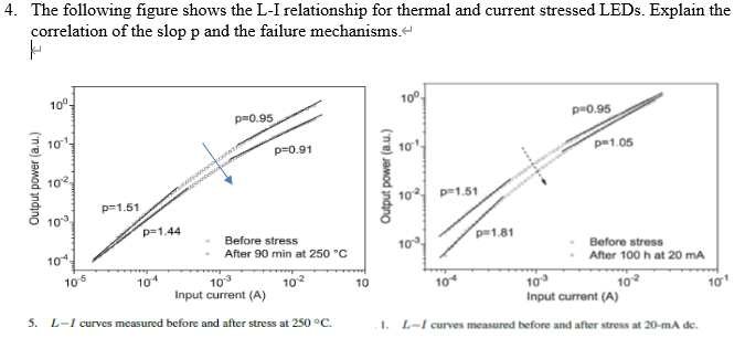 Solved 4. The following figure shows the L-I relationship | Chegg.com