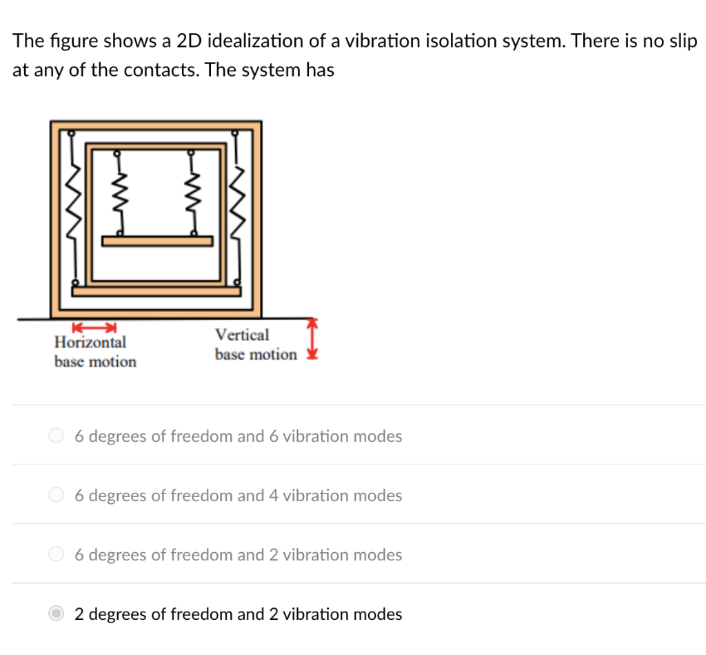 Solved The figure shows a 2D idealization of a vibration | Chegg.com