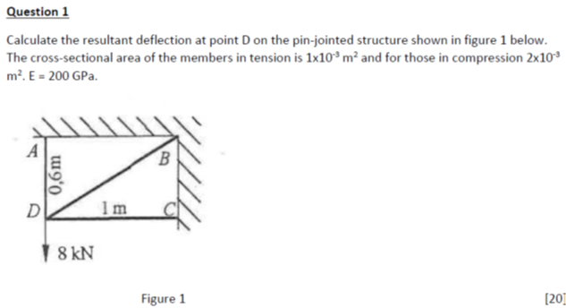 Solved Question 1 Calculate the resultant deflection at | Chegg.com