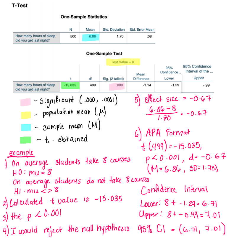 Solved Below is the result of a one-sample t-test that | Chegg.com