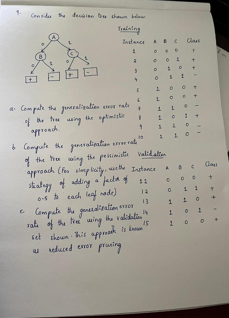 Solved 9. Consider the decision tree shown below. Training | Chegg.com