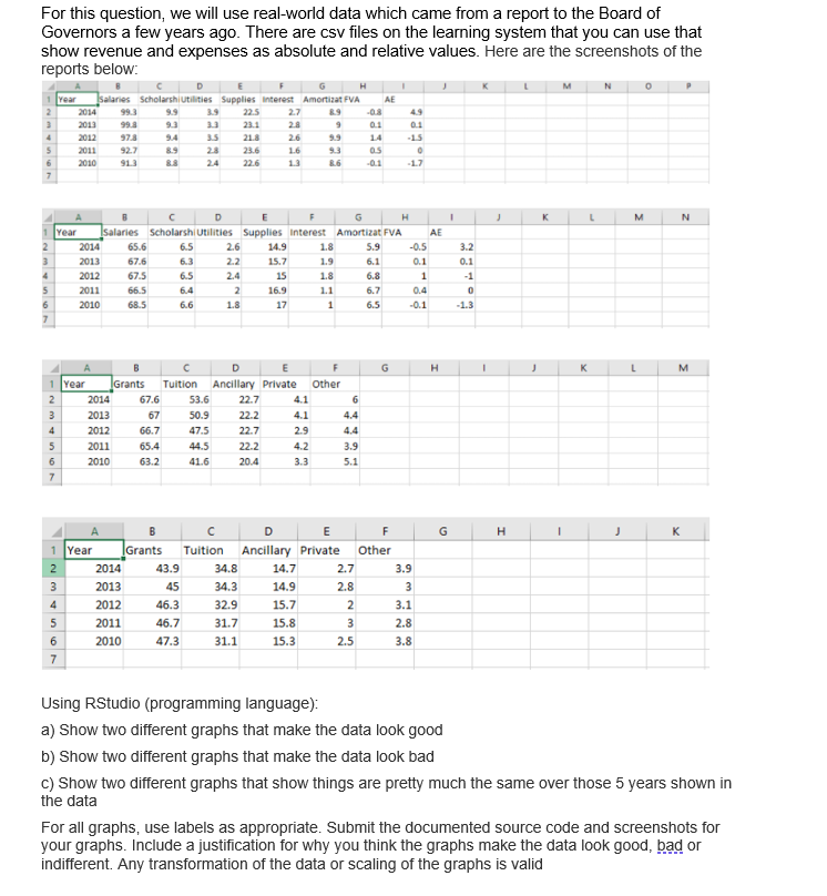 Solved For this question, we will use real-world data which | Chegg.com