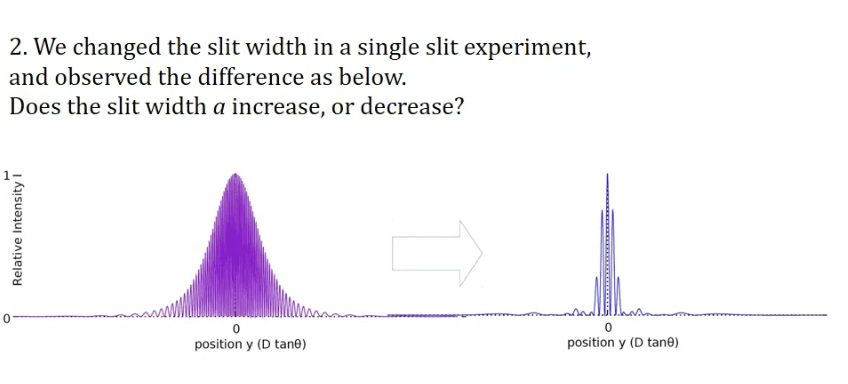 Solved 2. We changed the slit width in a single slit | Chegg.com