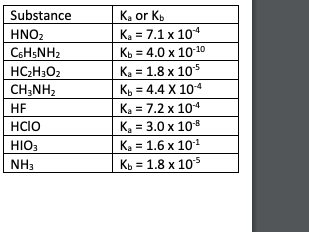 Ka And Kb Values Table | Decoration Examples