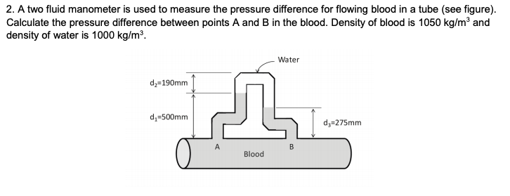 Solved: 1. Consider A Steady State Two Dimensional Fluid F... | Chegg.com