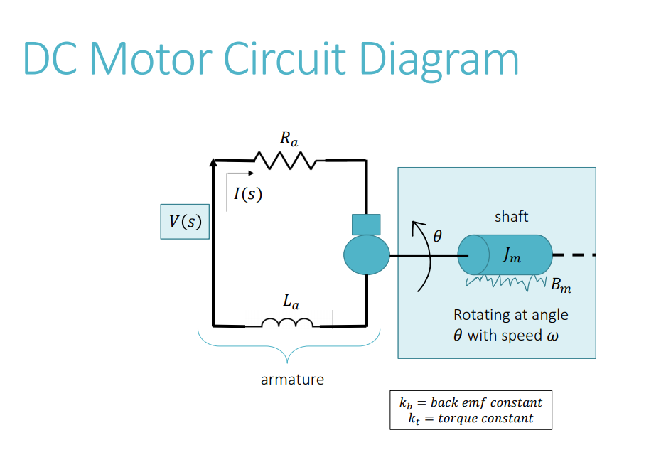 Solved Part 2: Mechanical Components 1. Draw the mechanical | Chegg.com
