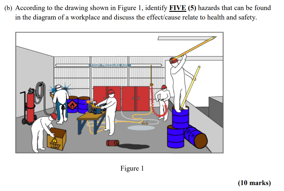 Solved (b) According to the drawing shown in Figure 1, | Chegg.com