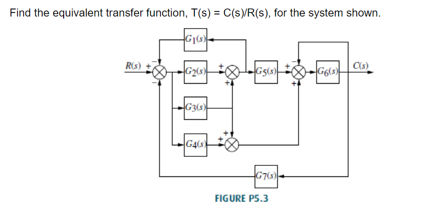 Solved Find the equivalent transfer function, T(s) = | Chegg.com