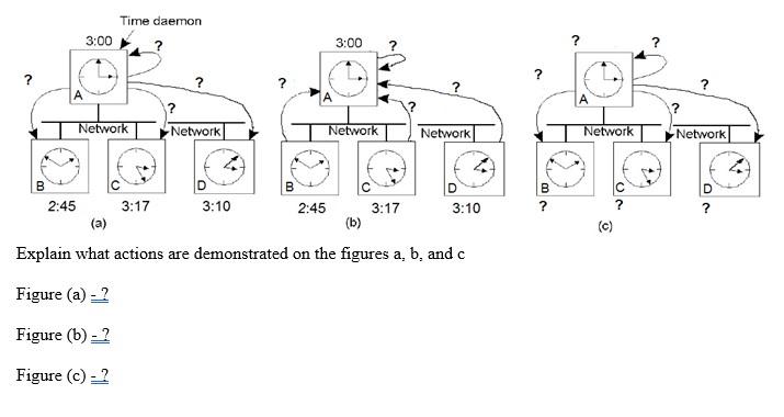 Solved Explain what actions are demonstrated on the figures | Chegg.com