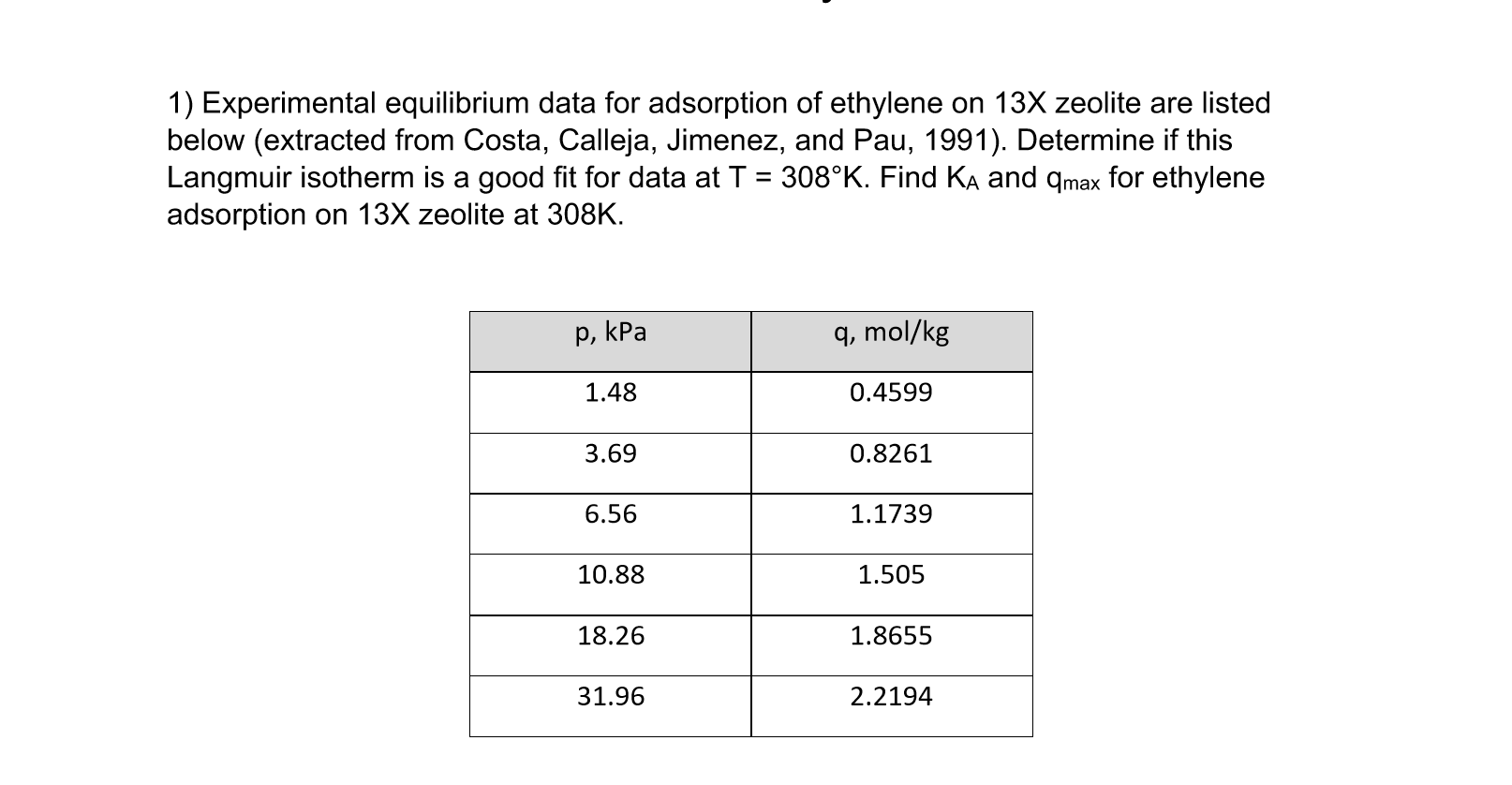 Solved 1) Experimental equilibrium data for adsorption of | Chegg.com