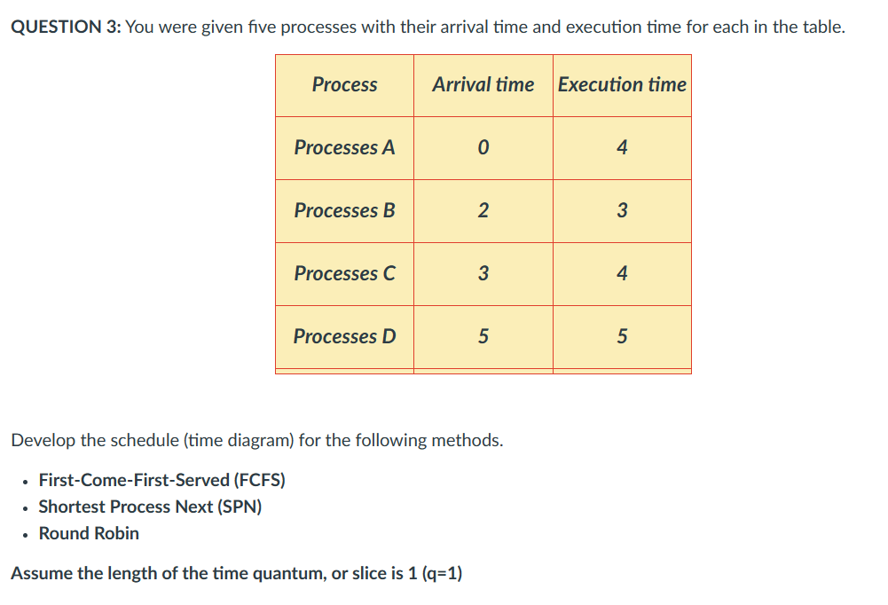 QUESTION 3: You were given five processes with their | Chegg.com