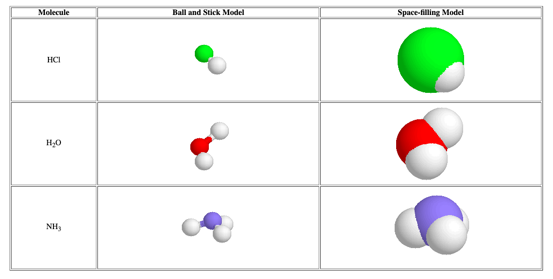 [Solved]: Reproduce the space-filling diagram of HCl (abov