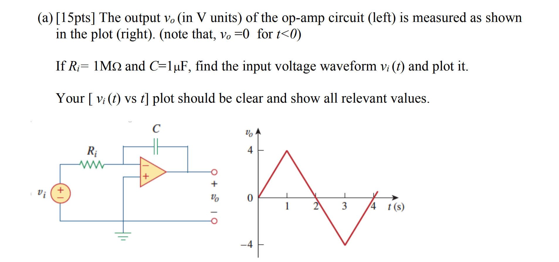 Solved (a) 15pts ﻿The output vo (in V units) ﻿of the op-amp | Chegg.com