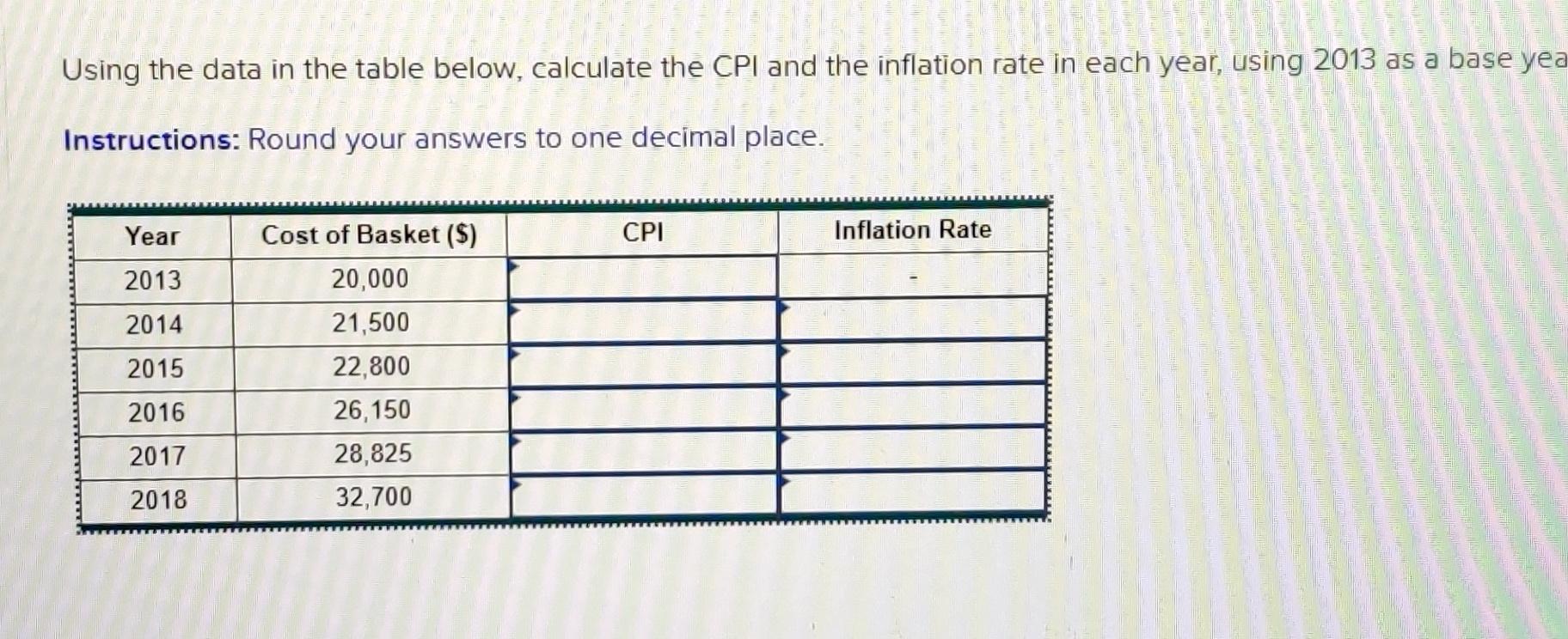Solved Using the data in the table below, calculate the CPI | Chegg.com