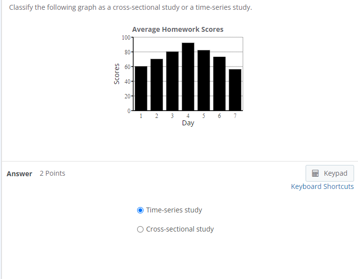 Solved Classify the following graph as a cross-sectional | Chegg.com