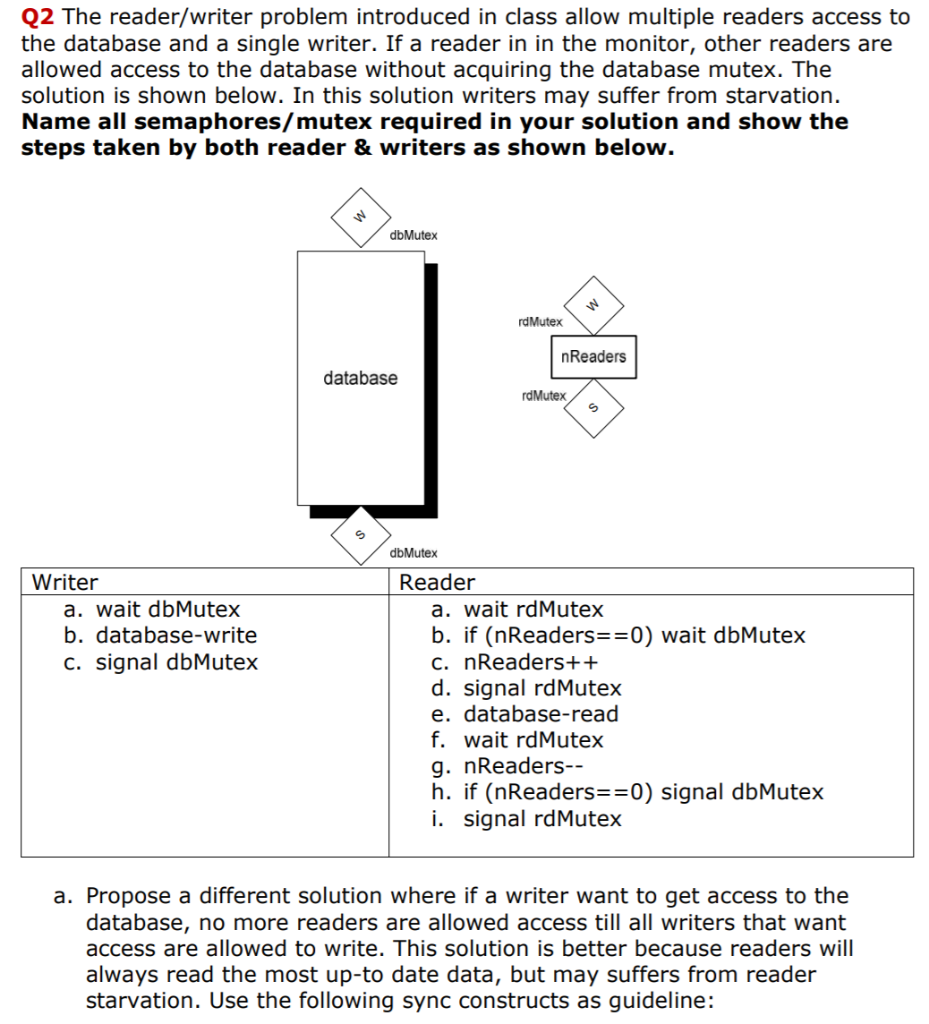 Q2 The reader/writer problem introduced in class | Chegg.com