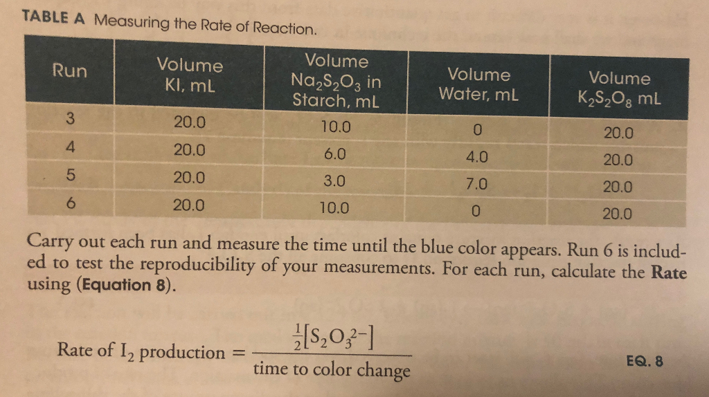 Solved QUESTION 2 Calculate the [Kl] for Run A3 in Item 3 of | Chegg.com