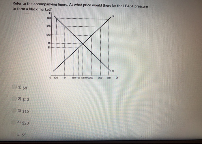 Solved Refer to the accompanying figure. At what price would | Chegg.com