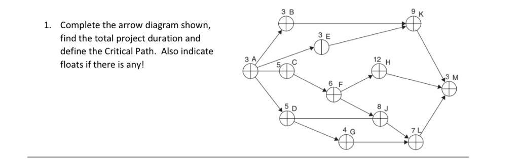 Solved 3 B K A 3 E 1. Complete the arrow diagram shown, find | Chegg.com