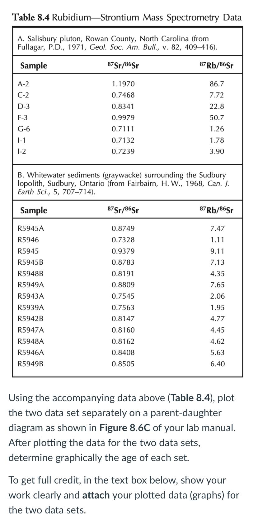 Table 8.4 Rubidium-Strontium Mass Spectrometry Data | Chegg.com