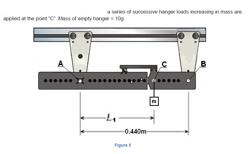a series of successive hanger loads increasing in | Chegg.com