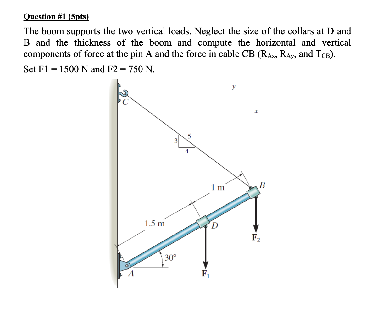 Solved Question #1 (5pts) The boom supports the two vertical | Chegg.com