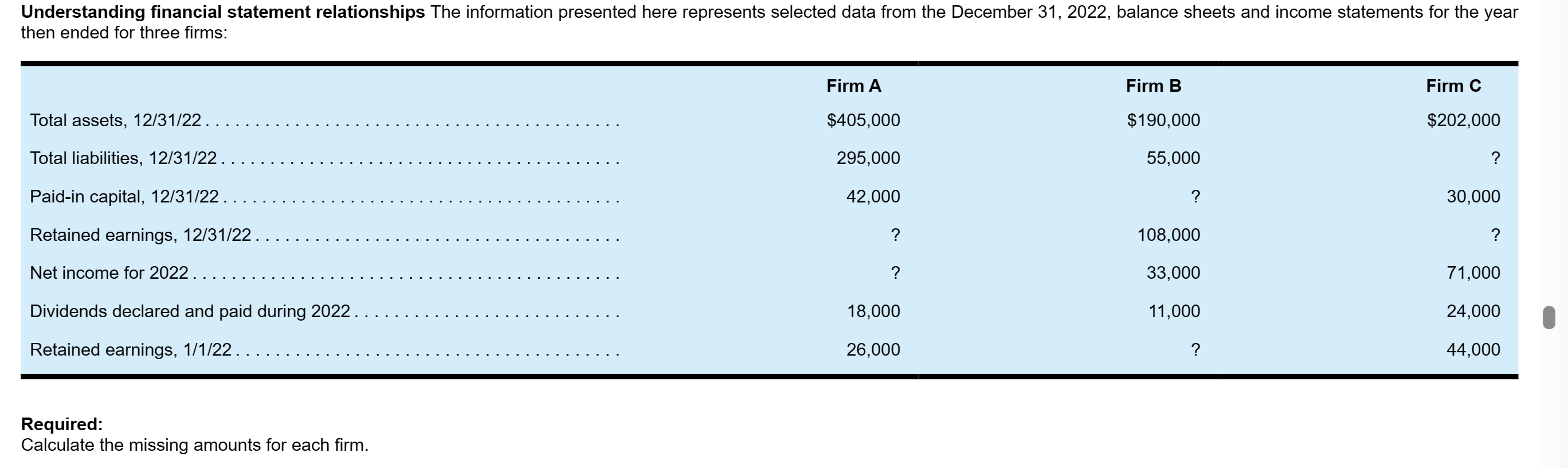 Solved then ended for three firms:Required:Calculate the | Chegg.com