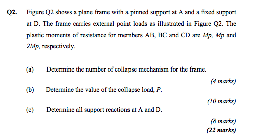 Solved Q2. Figure Q2 shows a plane frame with a pinned | Chegg.com