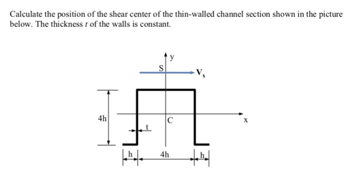 Solved Calculate the position of the shear center of the | Chegg.com